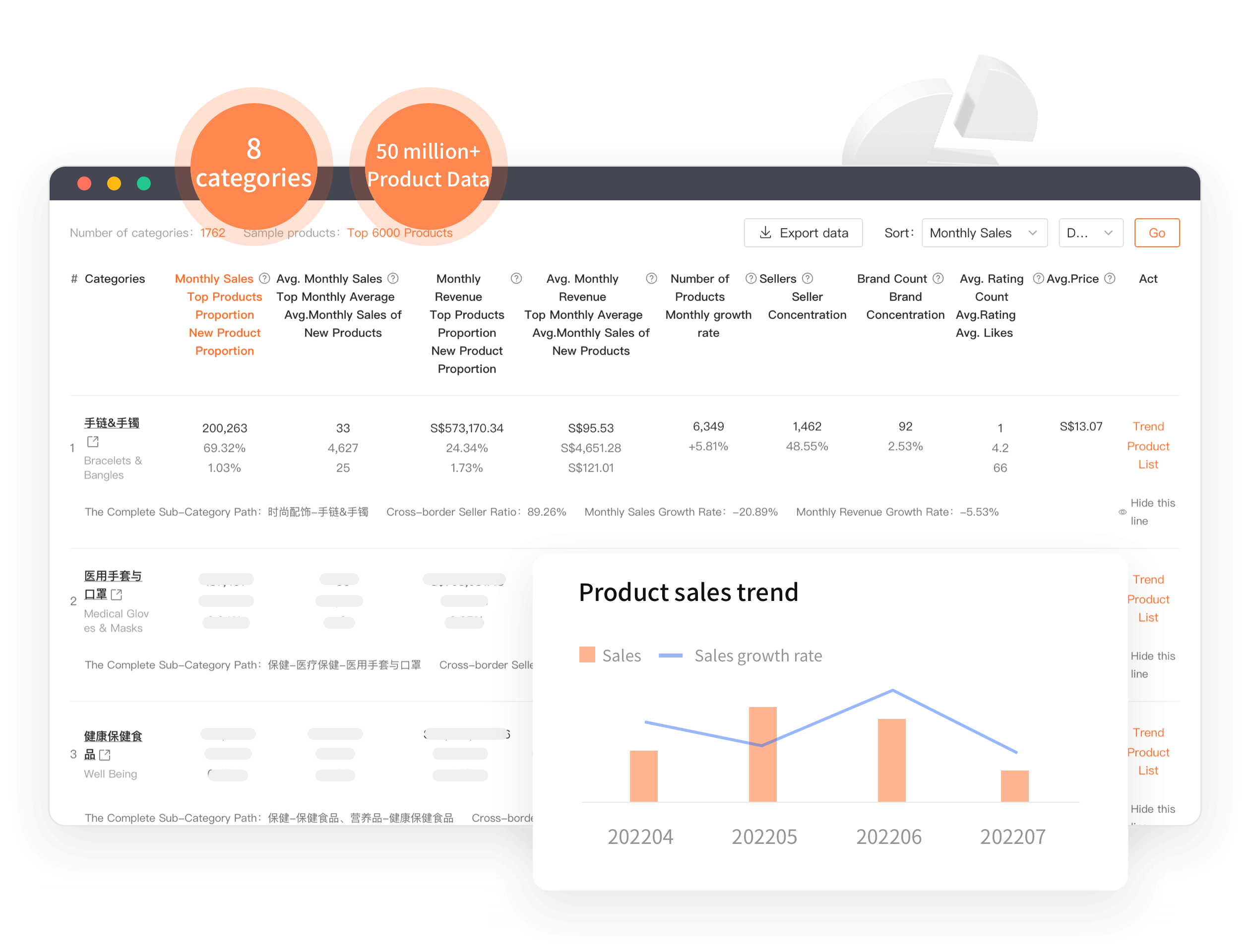 Shopdora-The Best Tool for Shopee Analytics & Insights