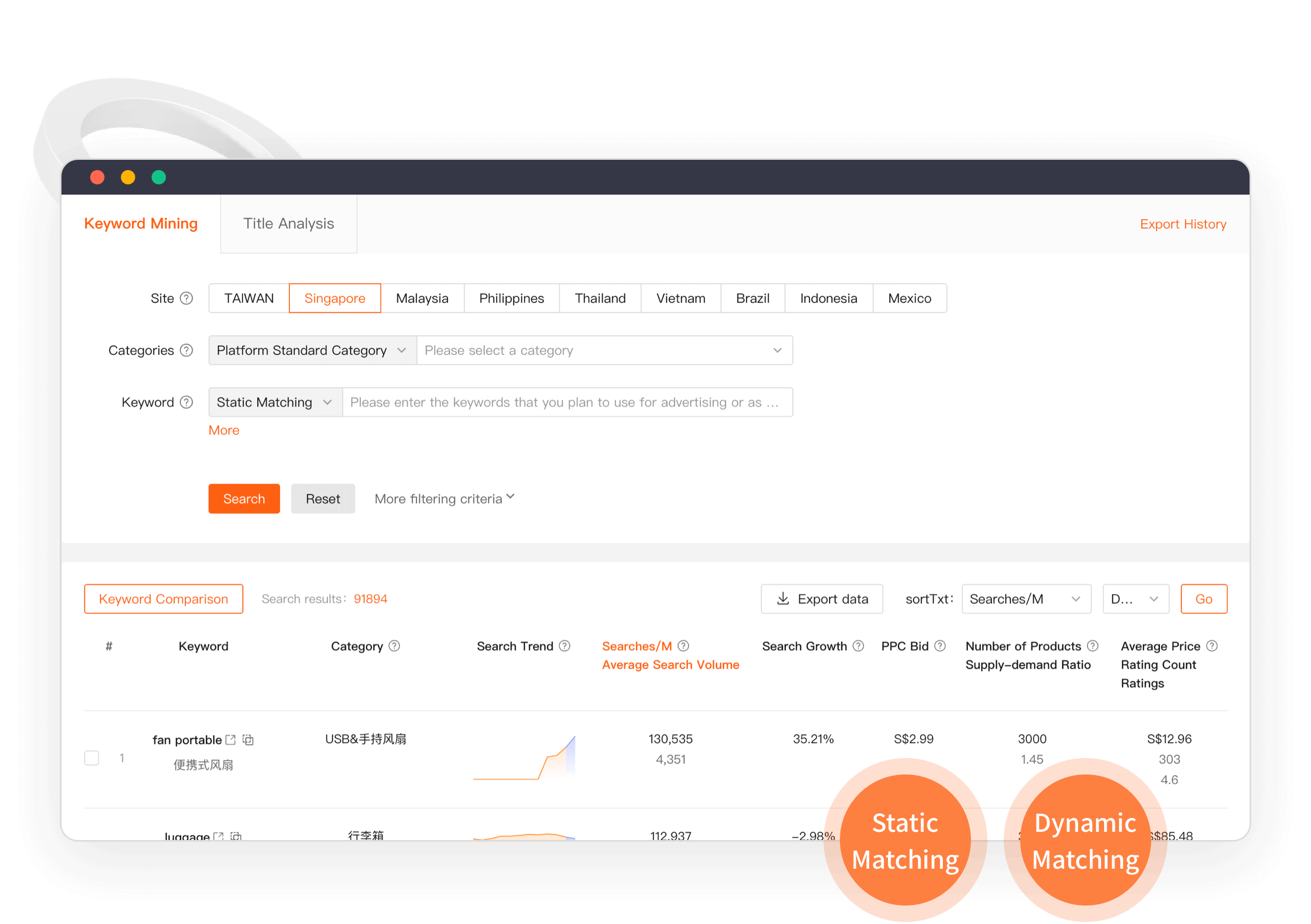 Shopdora-The Best Tool for Shopee Analytics & Insights